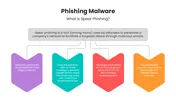 Get Our Phishing Malware Presentation And Google Slides