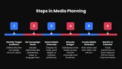 Informative Media Planning And Buying PPT And Google Slides