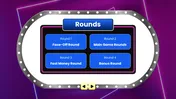 Download Family Feud Party Questions PPT And Google Slides