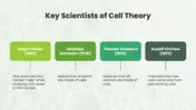 Get Our Biology Subject For High School Cell Theory PPT