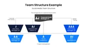 Get Our Team Structure Example PowerPoint And Google Slides