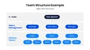 Get Our Team Structure Example PowerPoint And Google Slides