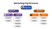 Try Our Marketing Org Structure PPT And Google Slides
