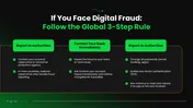 Explore Our Digital Fraud Presentation and Google Slides