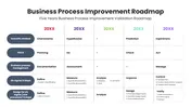 Get Our Business Process Improvement Roadmap Presentation