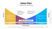 Try Our Best Sales Plan PowerPoint And Google Slides