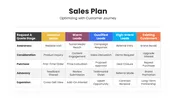 Try Our Best Sales Plan PowerPoint And Google Slides