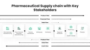 Pharmaceutical Value Chain Template For PPT And Google Slides