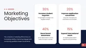 Try Our University Marketing Plan PPT And Google Slides