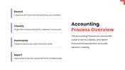 Get Our Accounting Process PowerPoint And Google Slides