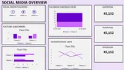 Facebook Template and Google Slides For Presetation