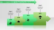 Best PowerPoint Project Timeline Examples and Google Slides