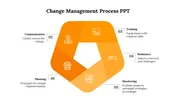 Try This Change Management Training PPT And Google Slides