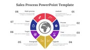 Shop this Sales Process PowerPoint And Google Slides Themes