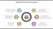 Online Banking PPT Presentation Template and Google Slides