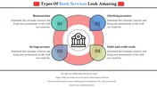 Banking PowerPoint Templates Presentation and Google Slides