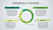 Try Now SWOT Analysis PPT And Google Slides Template