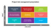 Project Risk Management PowerPoint Templates | SlideEgg