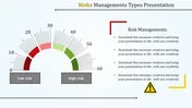 Risk Management Presentation Template PPT and Google Slides