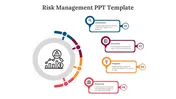 What is Risk Management PowerPoint Template & Google Slides