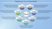 Strategic Business Plan Templates for Presentations