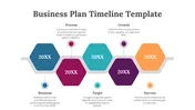 Business Plan Timeline PPT And Google Slides Templates