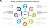 Try This Safety Moment PowerPoint And Google Slides Themes
