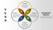 Download Now Technology Slide Template Design Presentation