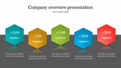 Editable Company Presentation PPT And Google Slides