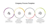 Best Input Process Output PPT Template & Google Slides