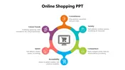 Innovative Shopping PPT PowerPoint Template