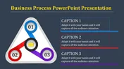 3 Step Process PPT Presentation and Google Slides Themes