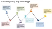 Customer Journey Map PowerPoint And Google Slides