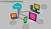 Visual Cloud Computing PowerPoint Template and Google Slides