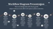 Use Case Diagram PowerPoint And Google Slides Template