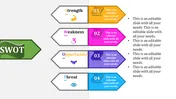 Ultimate Infographic SWOT Analysis PowerPoint Template