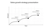 Download Now PowerPoint Presentation On Sales Strategy