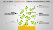 Financial Presentation PPT for Clear Data Insights