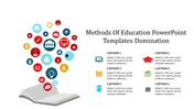 Importance Of Education PPT Presentation & Google Slides