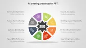 SEO Presentation For Client PPT Template and Google Slides