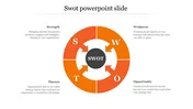 SWOT Images PowerPoint Presentation Template & Google Slides