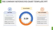 Download Free Pie Chart PowerPoint Presentation Template