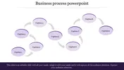 Effective Process Improvement PPT Template and Google Slides