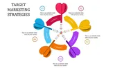 Target Marketing Strategies for Strategic Market Focus