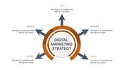 Explore Digital Marketing Strategy PPT And Google Slides