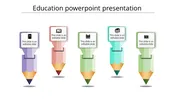 Poetry PPT PowerPoint Presentation & Google Slides Template