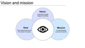 Vision And Mission PPT Presentation Keywords Presentation