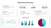 Executive Summary PowerPoint Template & Google Slides