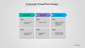 KPMG PowerPoint Google Slides For Template Presentation