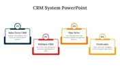 Get this CRM System PowerPoint and Google Slides Templates